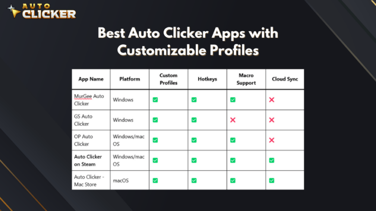 Auto Clicker App: How Customizable Profiles Enhance Automation
