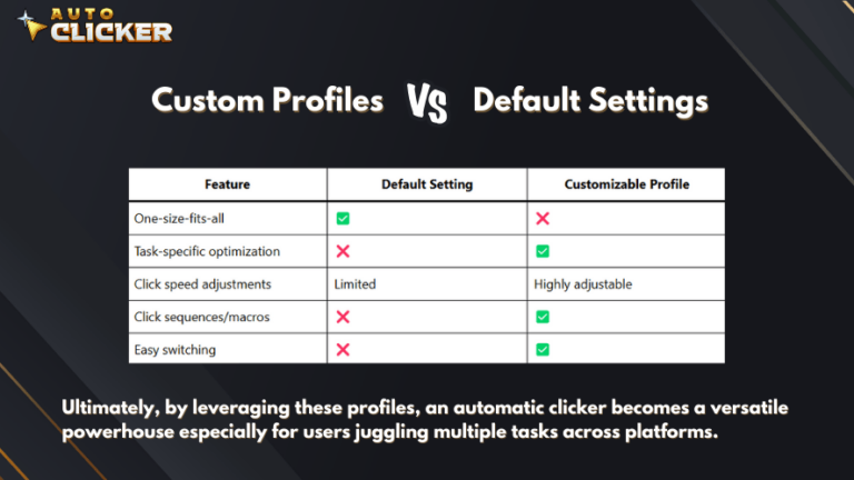 Auto Clicker App: How Customizable Profiles Enhance Automation