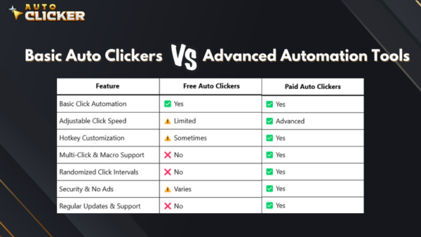 Auto Mouse Clicker: Automate Clicks & Key Presses - AutoClicker