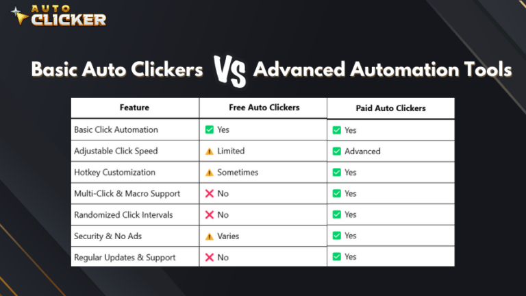 Auto Mouse Clicker: Automate Clicks & Key Presses - AutoClicker Auto Mouse Clicker: Automate Clicks & Key Presses - AutoClicker