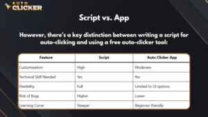 Script for Auto Clicking: How to Automate Clicks Like a Pro - AutoClicker