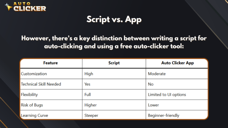 Script for Auto Clicking: How to Automate Clicks Like a Pro - AutoClicker