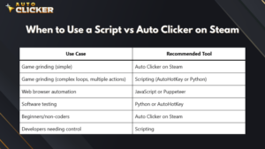 Script for Auto Clicking: How to Automate Clicks Like a Pro - AutoClicker