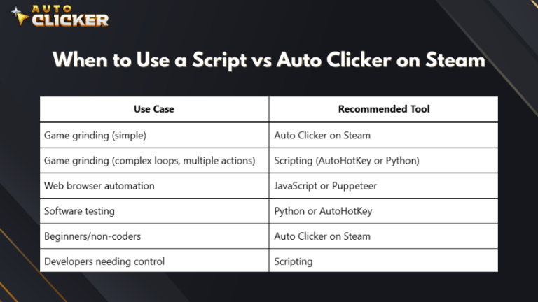 Script for Auto Clicking: How to Automate Clicks Like a Pro - AutoClicker